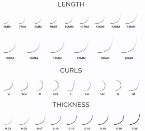 Comprehensive Eyelash Extension Sizing Guide: Curl, Diameter, and ...